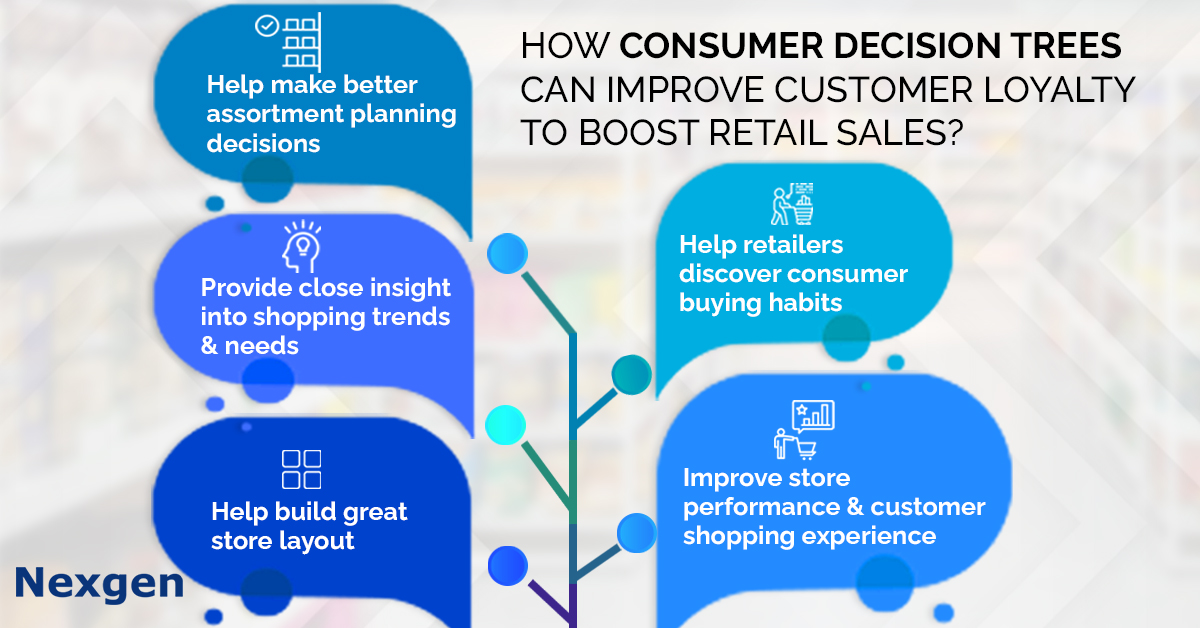 How Consumer Decision Trees can Foster Customer Loyalty with Planograms?