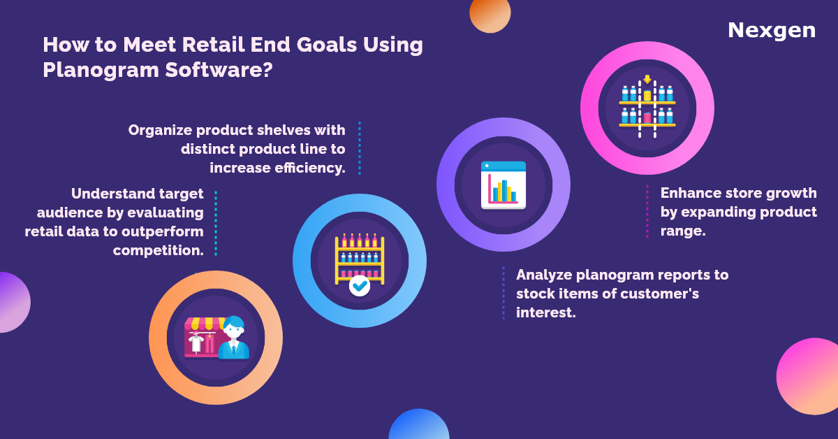 How to Meet Retail End Goals Using Planogram Software?