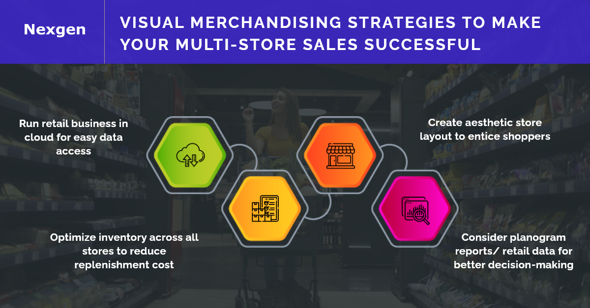 5 Visual Merchandising Strategies to Make Your Multi-Store Sales Successful