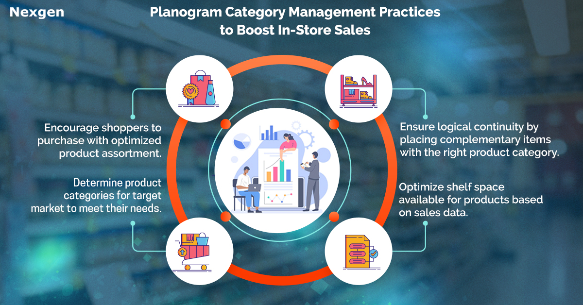 What Retailers are Looking for in Category Management Software?