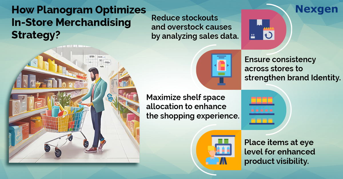 How Planogram Uses Visual Merchandising to Optimize In-Store ...