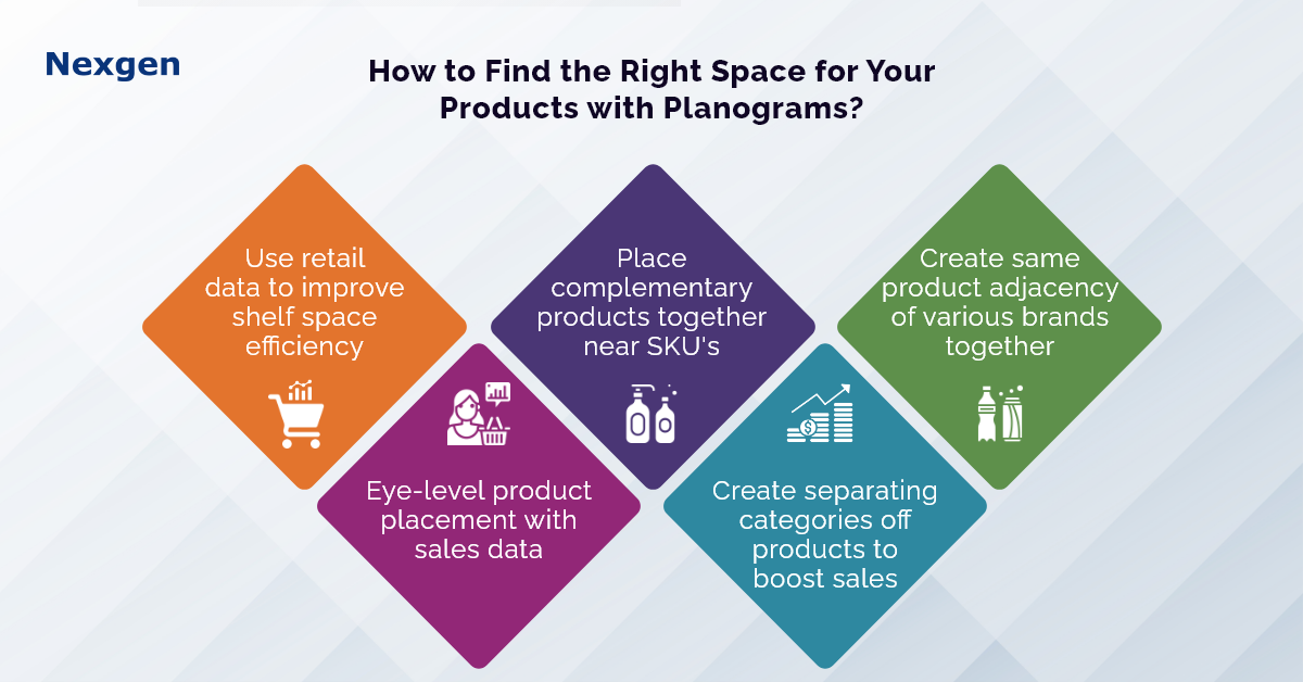 How to Find the Right Space for Your Brick-and-Mortar Stores with ...