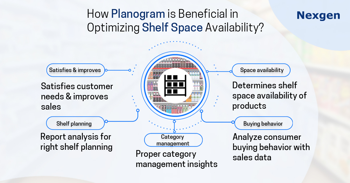 How Today’s Changing Product Packaging Impacts In-store Shelf Space ...